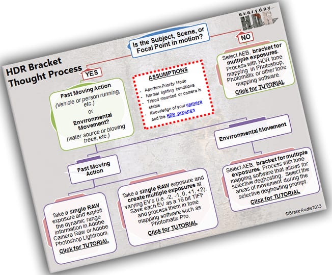 11 things to know for HDR